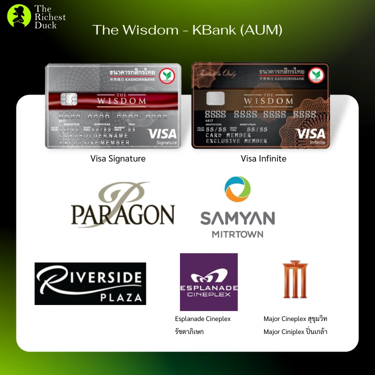 จอดรถในห้างดัง ไม่ต้องวนหาที่ให้เสียเวลา ด้วยเอกสิทธิ์บัตรเครดิตที่จอด ...