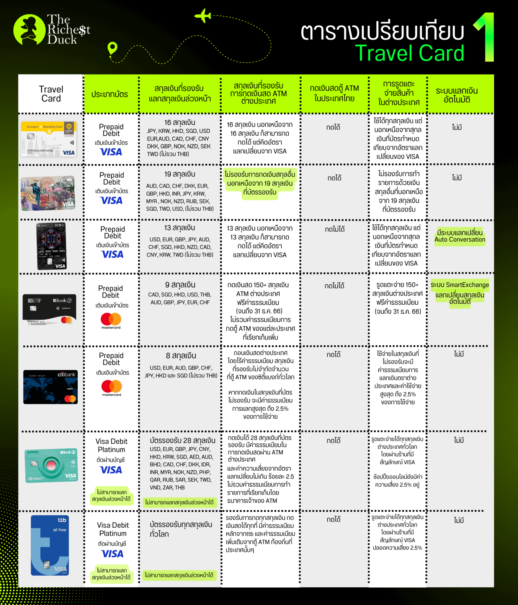 แนะนำ Travel Card 7 ใบ ให้คุณเลือกแบบที่ถูกใจกับ Lifestyle ของคุณ ...