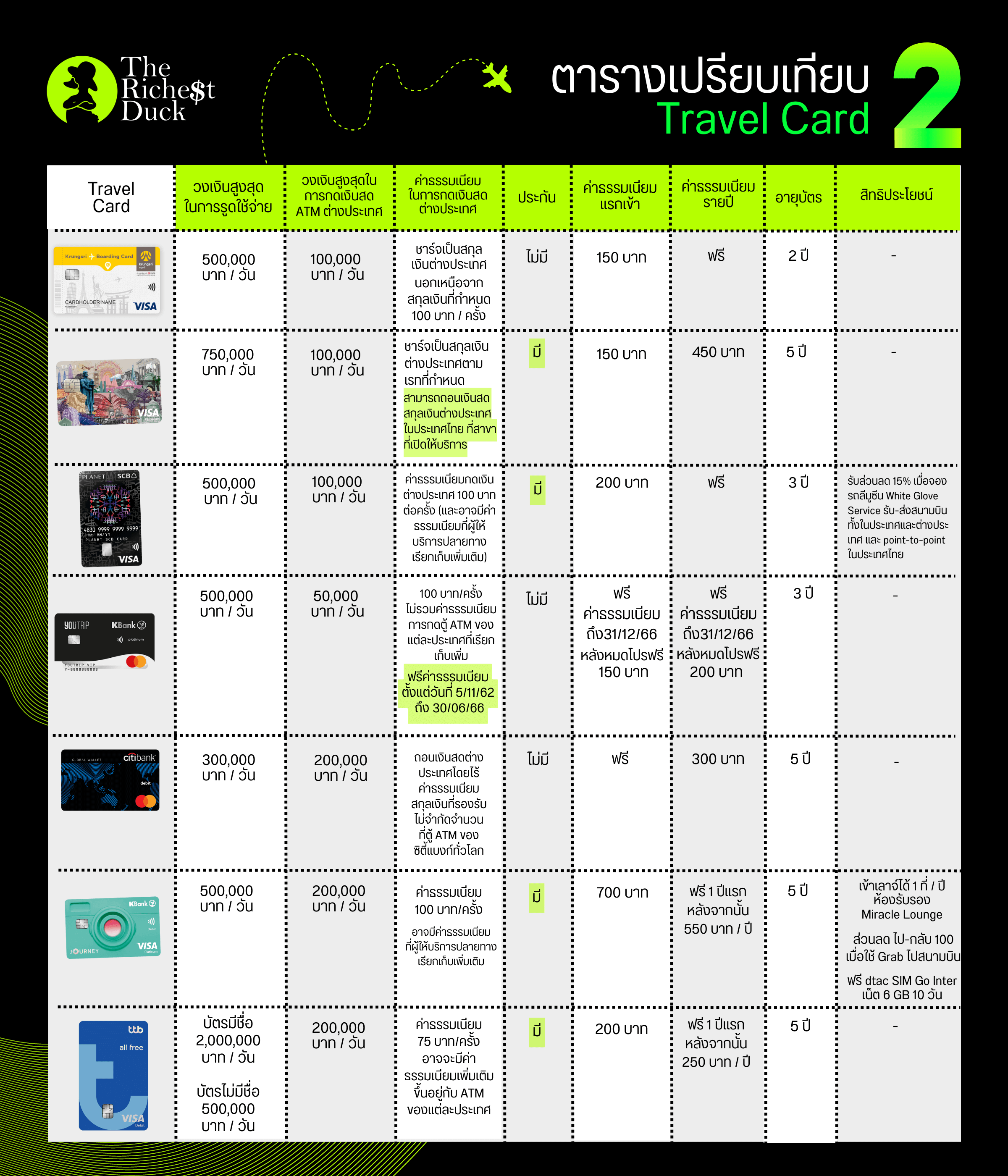 แนะนำ Travel Card 7 ใบ ให้คุณเลือกแบบที่ถูกใจกับ Lifestyle ของคุณ ...